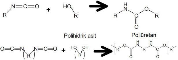 Moisture Removal in Polyurethane Sealing | DamlaNem Kimya | Moleküler Sieve
